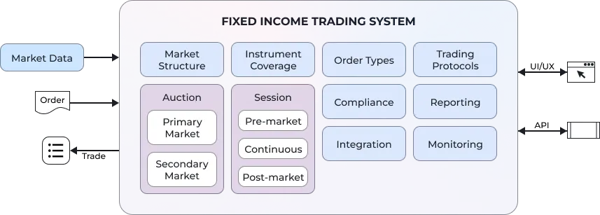Fintech Global Center