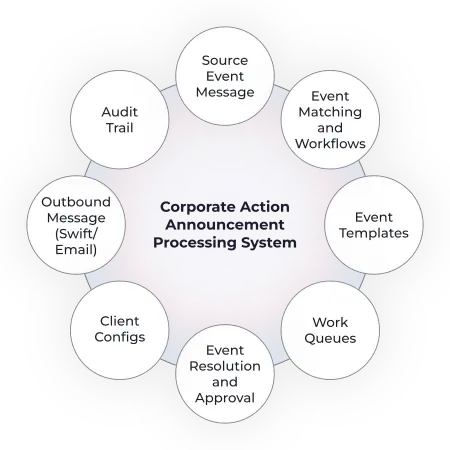 Fintech Global Center