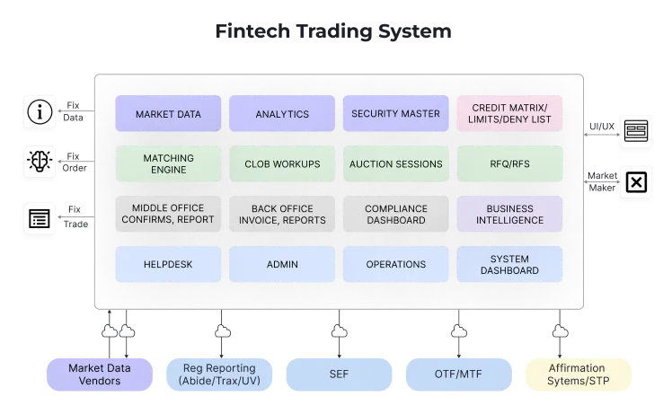 Fintech Global Center
