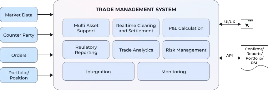 Fintech Global Center