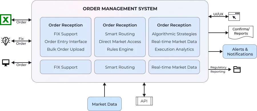 Fintech Global Center