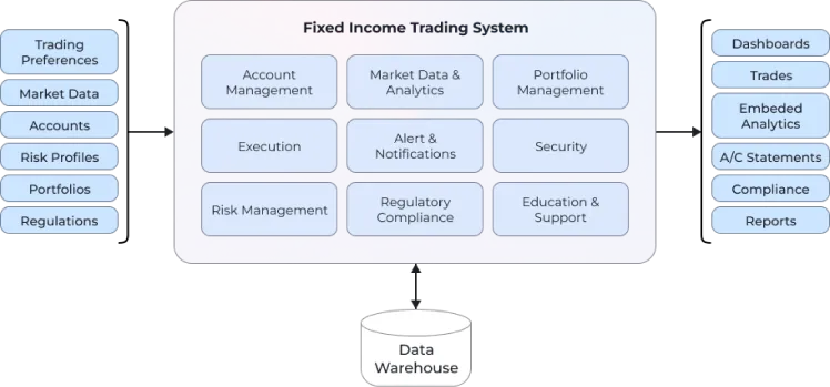 Fintech Global Center